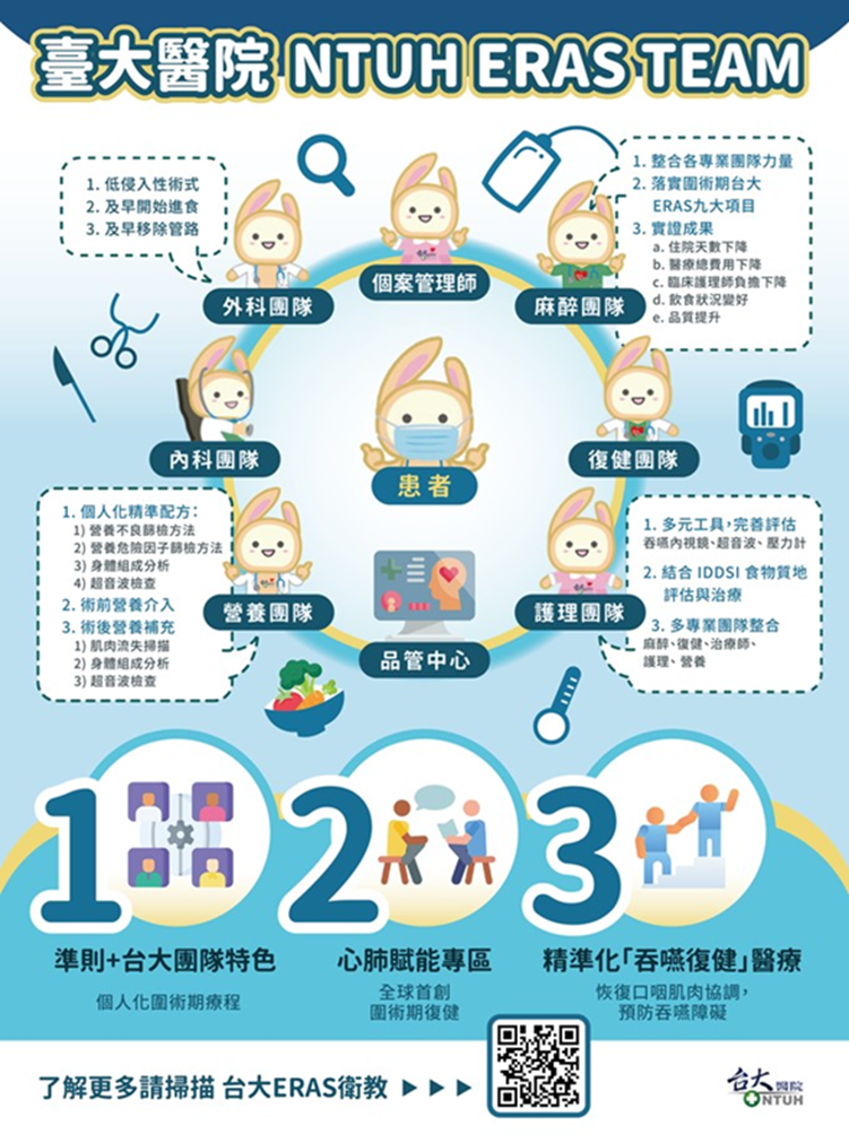 臺大醫院網路掛號系統