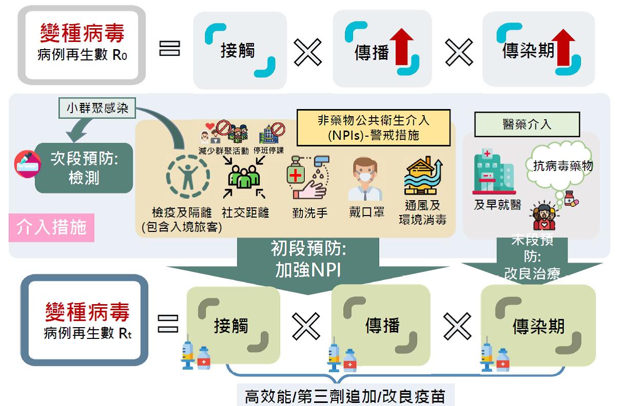 COVID-19常見問題