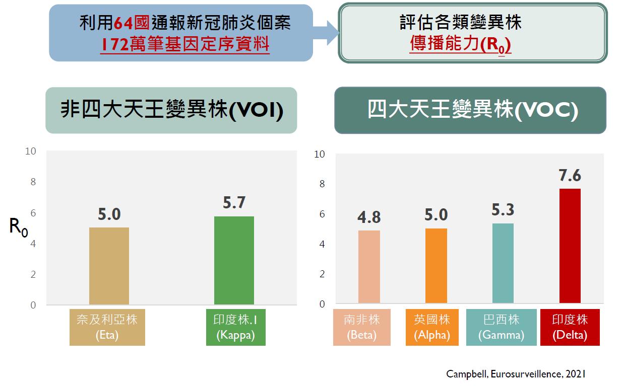 COVID-19常見問題